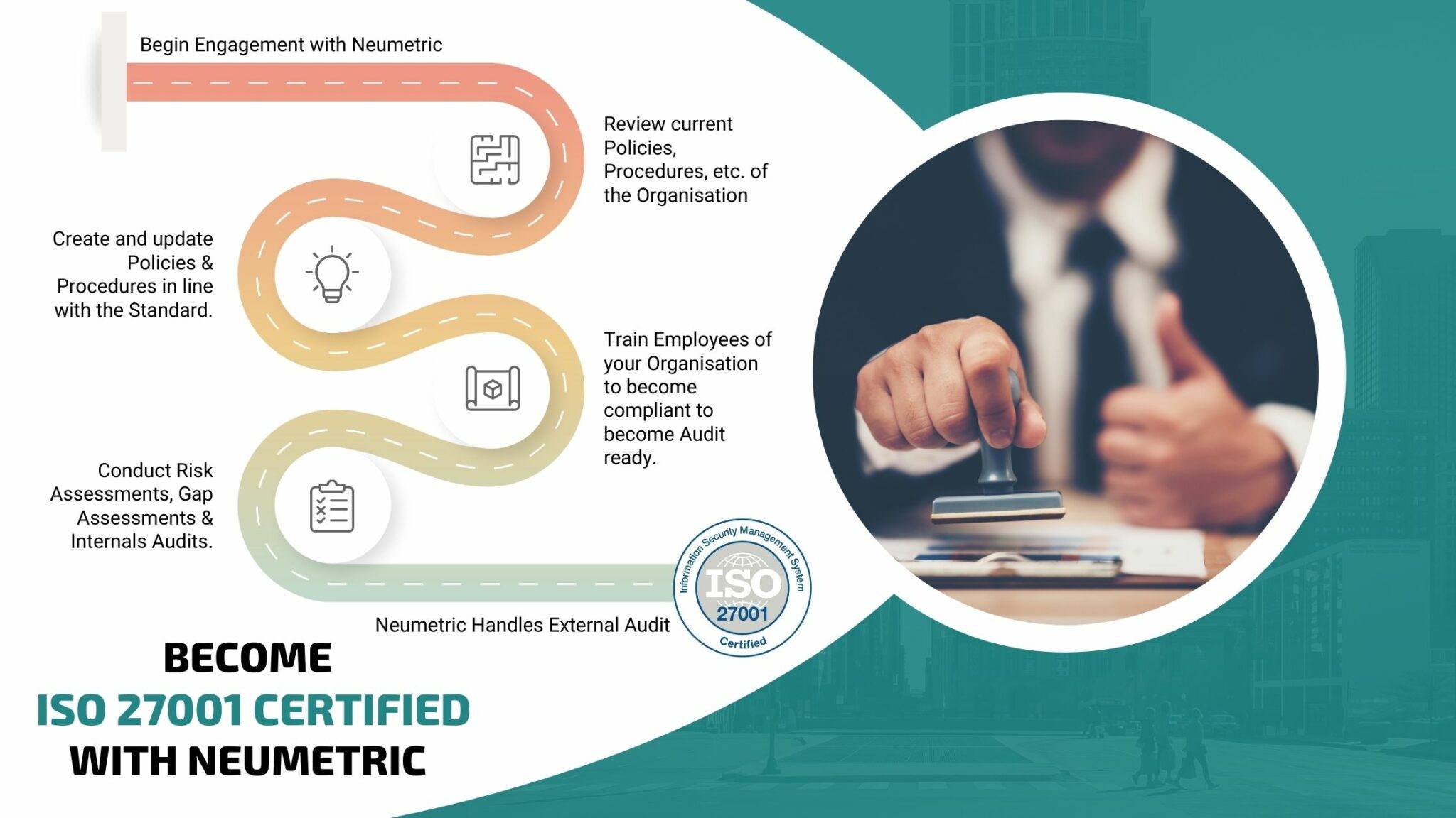 ISO 42001 Certification | Neumetric