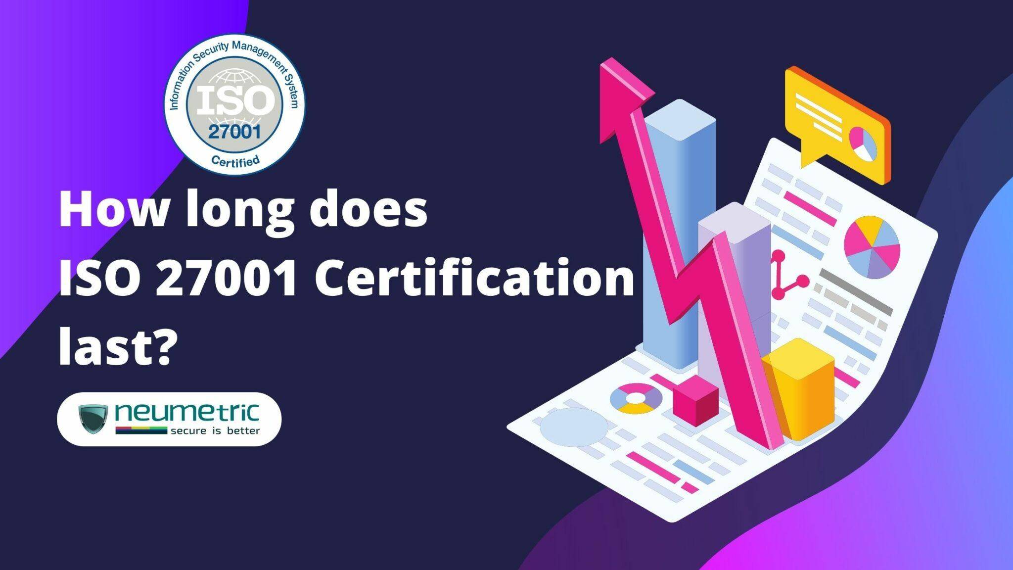 How long does iso 27001 certification last?