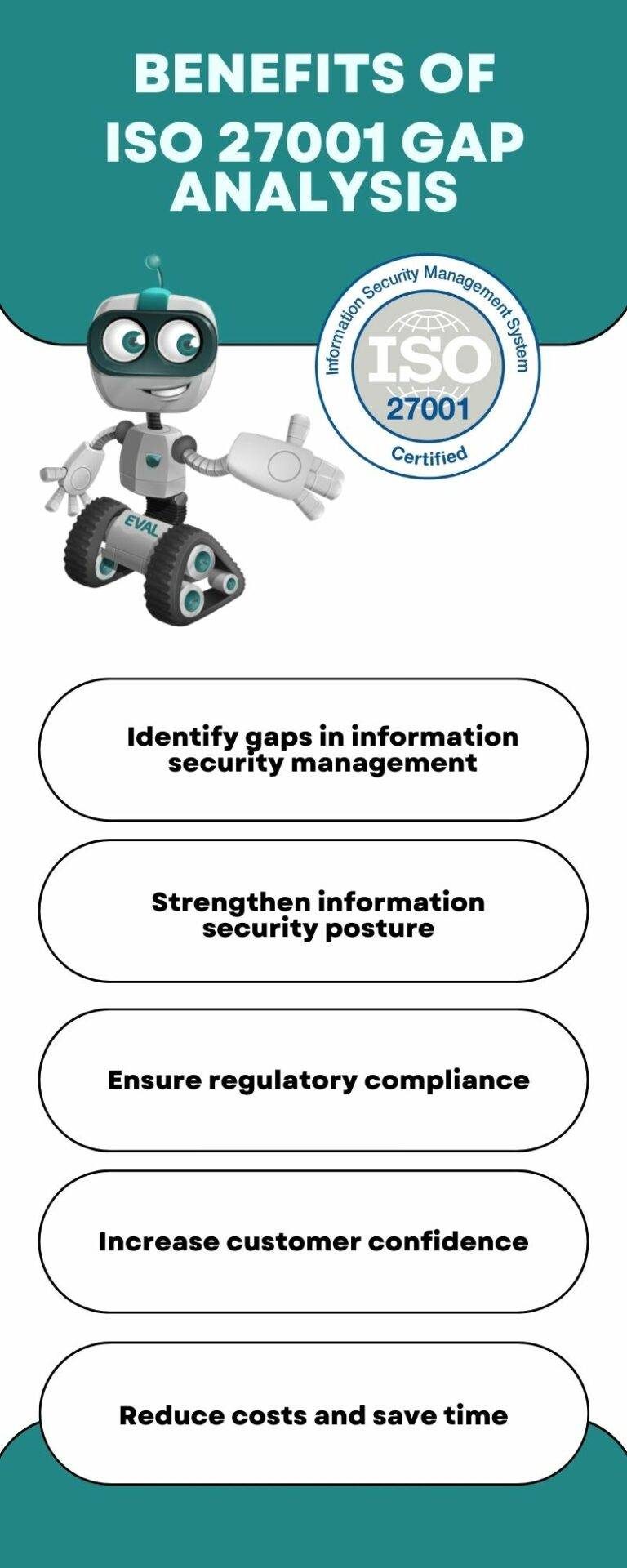 Understanding the Importance of ISO 27001 Gap Analysis for Your Organization's Cybersecurity