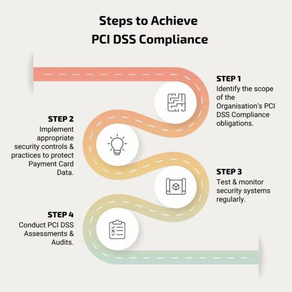 Who does PCI DSS Apply ? A Business Guide