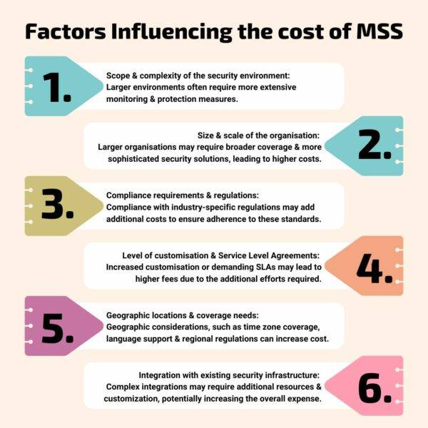 Crunching the Numbers: Understanding the True Cost of Managed Security ...