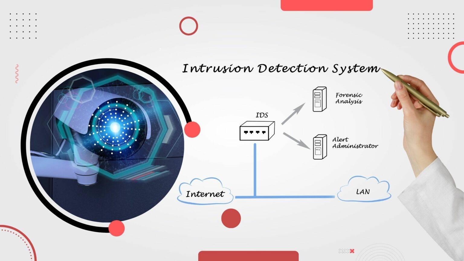 Hids Vs Nids Unravelling The Differences In Intrusion Detection Systems