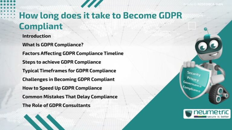 How long does it take to Become GDPR Compliant