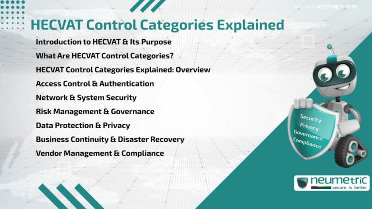 HECVAT Control Categories Explained