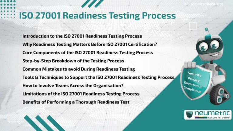 ISO 27001 Readiness Testing Process