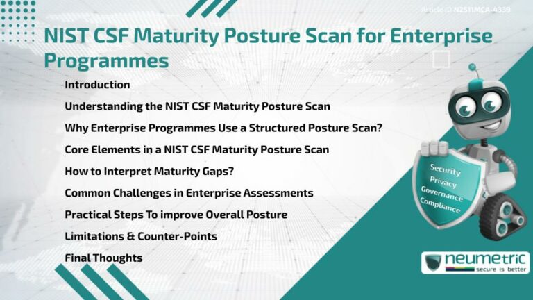 NIST CSF Maturity Posture Scan for Enterprise Programmes