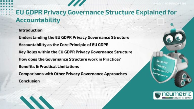 EU GDPR Privacy Governance Structure Explained for Accountability